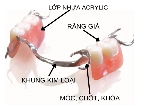 HÀM KHUNG LIÊN KẾT